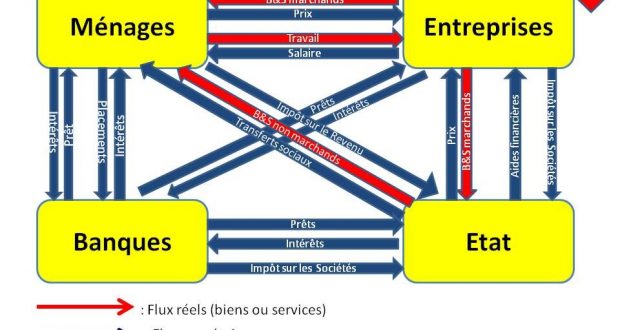 agents économiques | labodroit